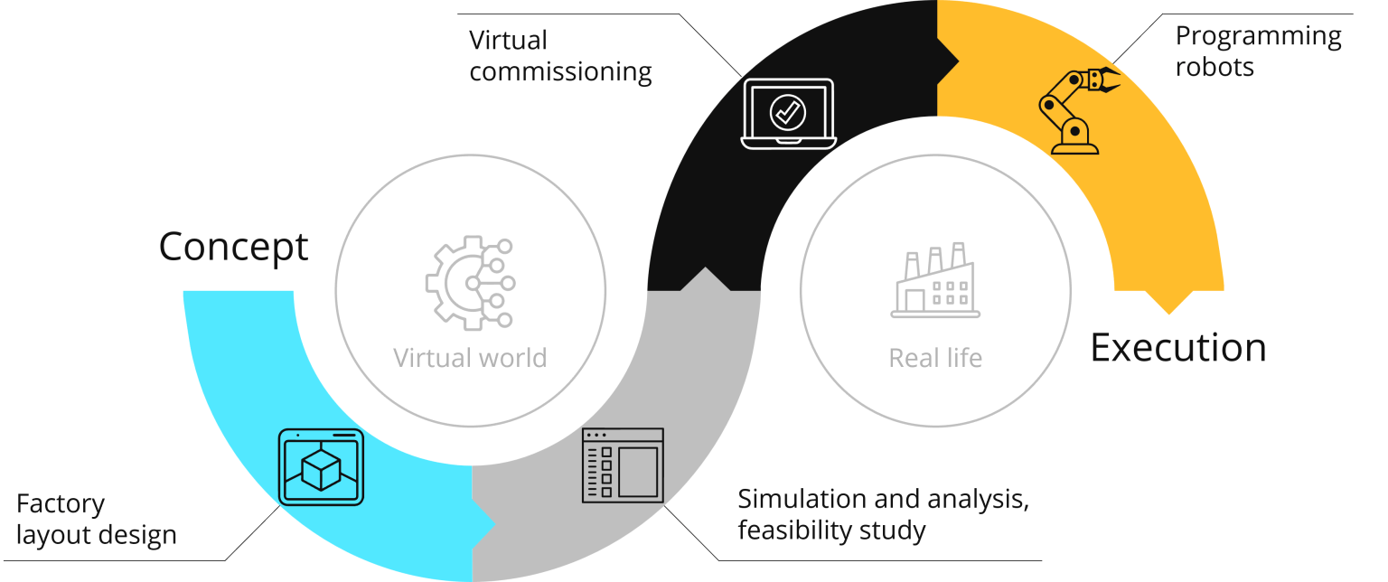 Visual Components Academy: 10 FREE courses to take while you’re #WFH ...