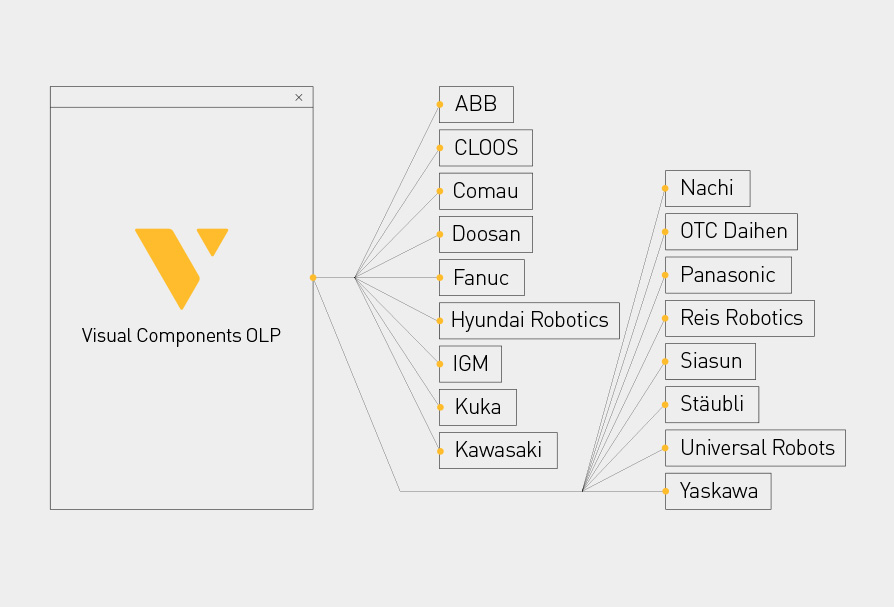 Robot Offline Programming Visual Components