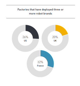 Boosting production line efficiency: a guide on improving production output - Visual Components