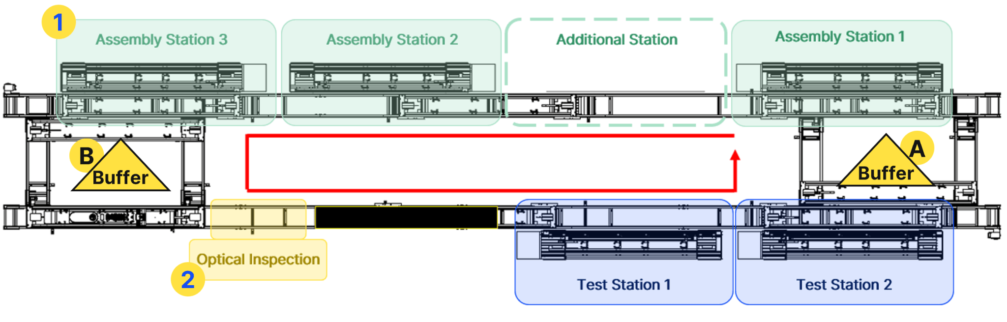 Elevating assembly planning for elevator button panels at KONE with 3D ...