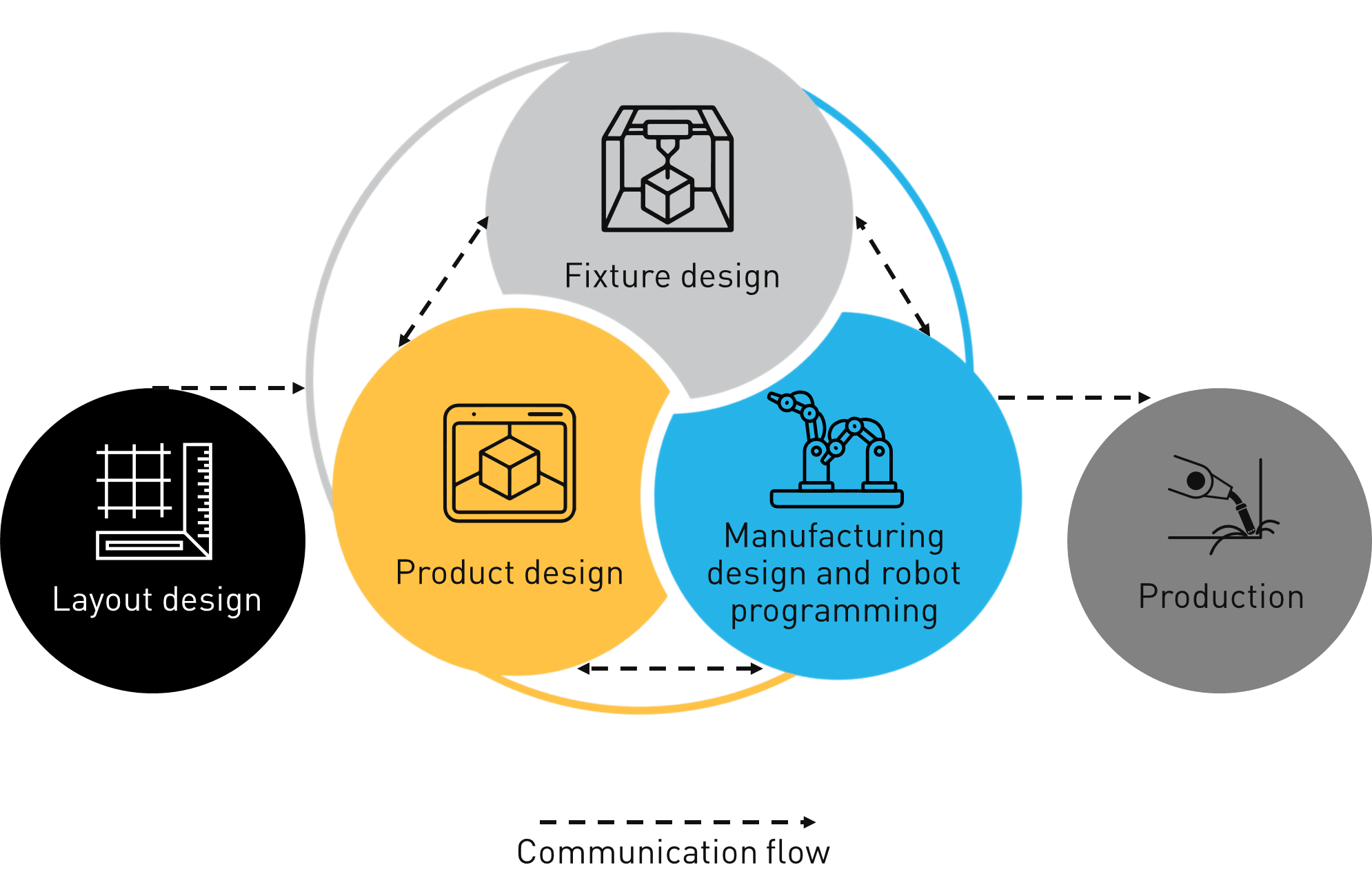 Next Level Robot Offline Programming Automation With Model Based Engineering Visual Components