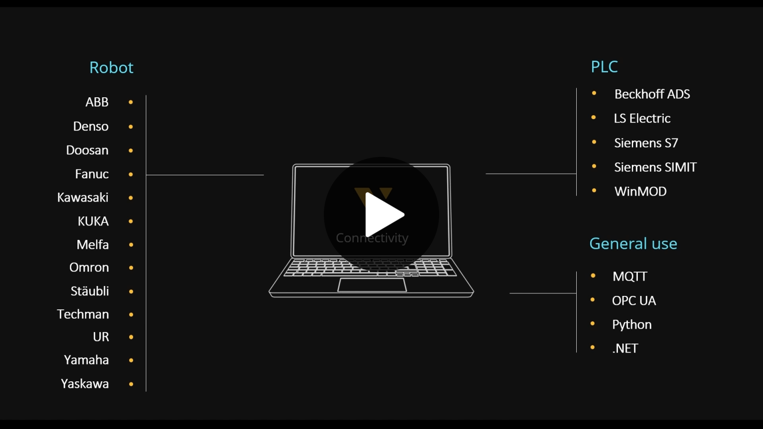 See how it works - Visual Components
