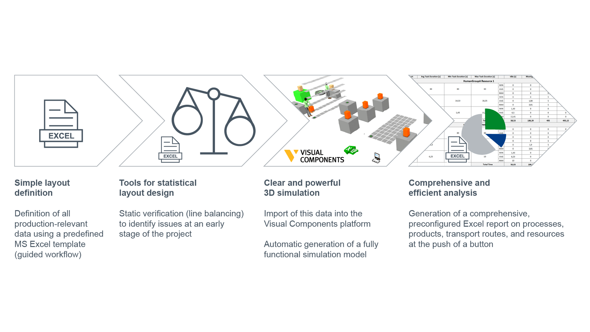 DUALIS LayoutBuilder - Visual Components